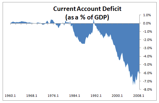 Why I am bearish on the U.S. Dollar – Credit Writedowns