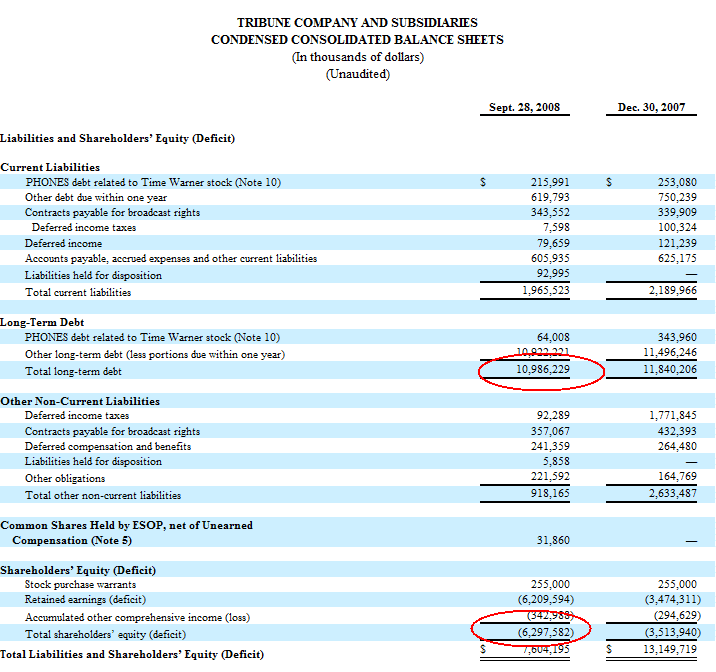 The Tribune files for bankruptcy – Credit Writedowns