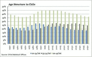 Chile’s Economy – Steady as She Goes – Credit Writedowns