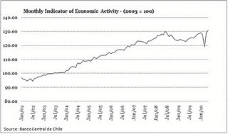 Chile’s Economy – Steady as She Goes – Credit Writedowns