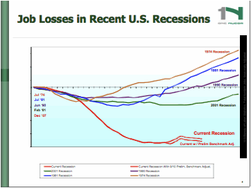 Recessions are on the Margin – Credit Writedowns
