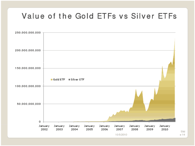 Silver…Silver…Silver….’More on the Case of Silver’ – Credit Writedowns