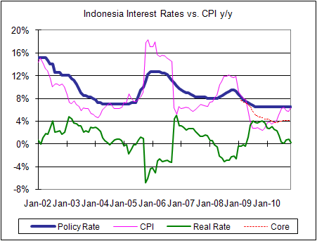 Indonesia Upgrade Soon, But IDR Remains Hostage To Risk Appetite ...