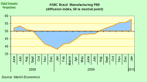 Global manufacturing continued its expansion In January – Credit Writedowns