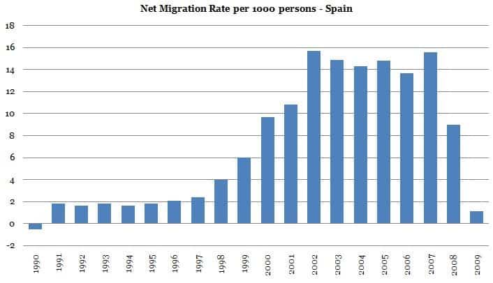 Vamonos - Voting with their feet in Spain? | Credit Writedowns
