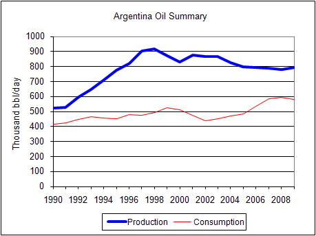 Protracted Oil Spike Possible As Libya Burns – Credit Writedowns