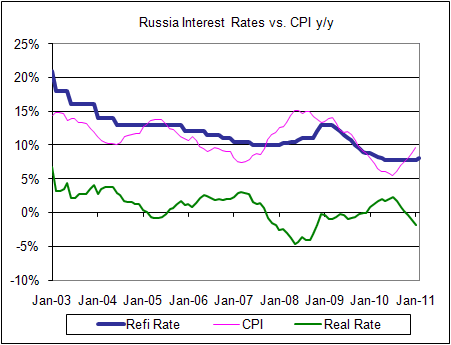 Russia Widens RUB Trading Band, Signaling Comfort With Further Strength ...