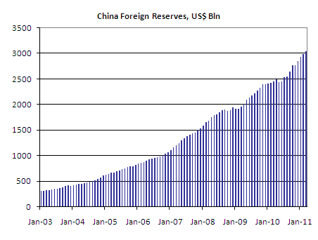 China Data Stronger Than Expected, PBOC Must Move More Aggressively ...