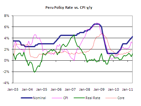 Populist Humala Wins Election, Negative For Peruvian Markets – Credit ...