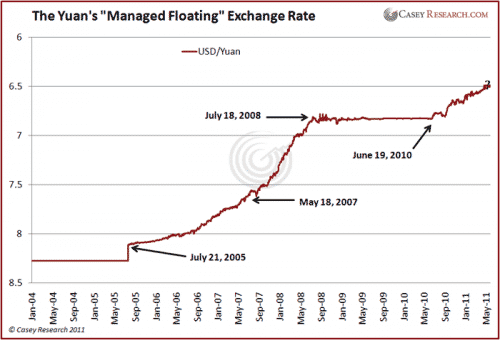 Trade, Trial Balloons, and the Yuan – Credit Writedowns