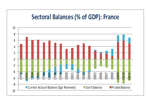 More on the euro disaster and current account imbalances – Credit ...