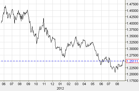 Look who benefits most from a weak euro – Credit Writedowns