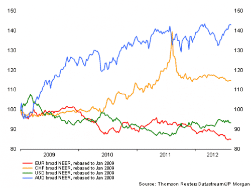 Chart of the day: Nominal Effective Exchange Rates – Credit Writedowns