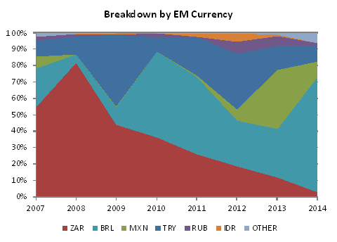 The carry trade, emerging markets and Japanese retail investors ...
