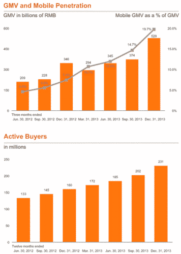 Detailed analysis and thoughts on the Alibaba IPO – Credit Writedowns