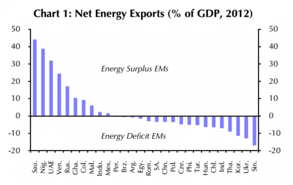 Economic and market themes: 2014-06-27 Fed will trigger the next crisis ...
