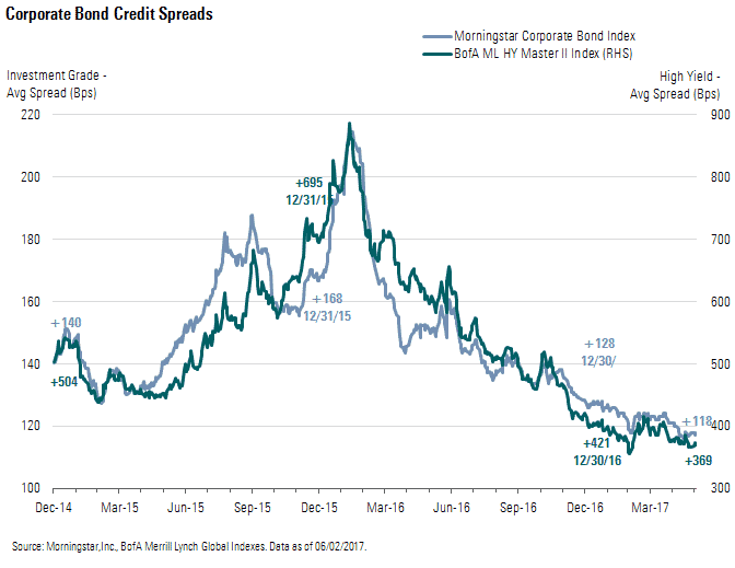 What are credit markets signalling about the US economy? – Credit ...