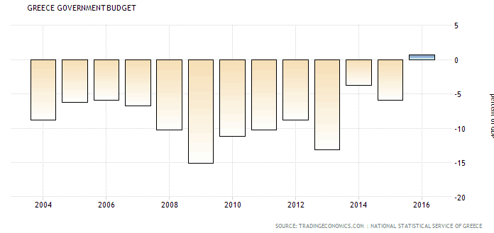 What is pro-cyclical fiscal policy? – Credit Writedowns