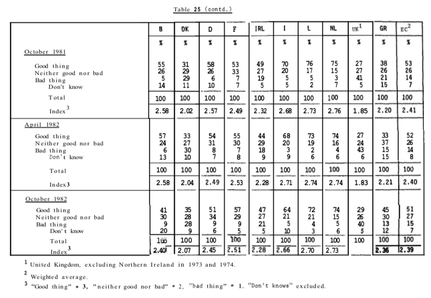What Eurobarometers say about the EU’s legitimacy (part one) – Credit ...