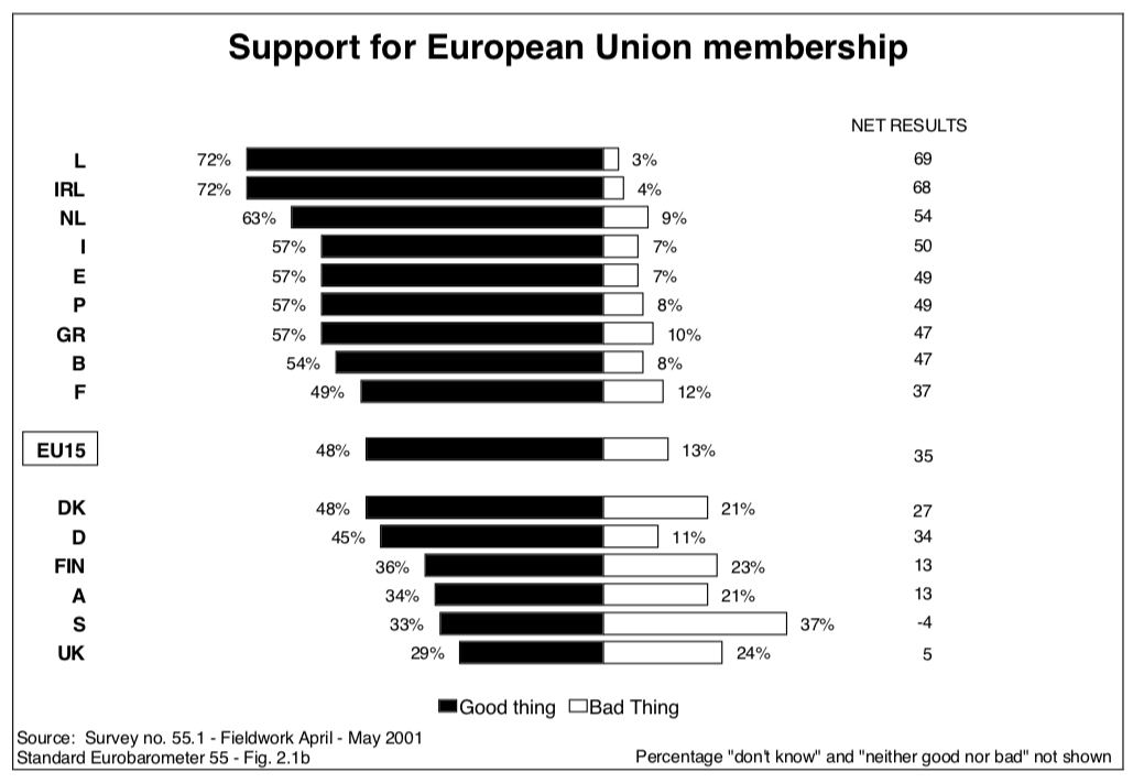 The euro was always controversial: What Eurobarometers say about the EU ...