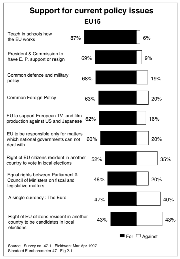 The euro was always controversial: What Eurobarometers say about the EU ...