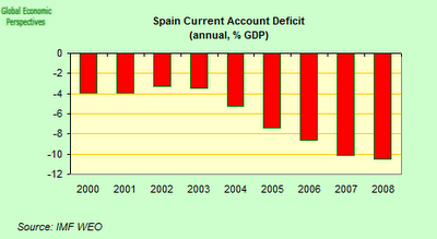 Chart Wars – Credit Writedowns
