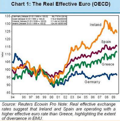 Chart Wars – Credit Writedowns